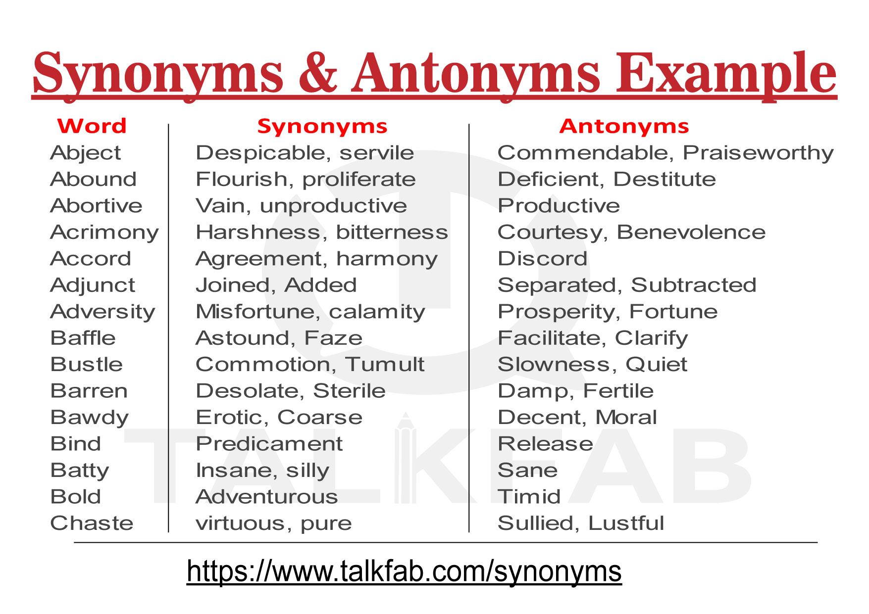 Talkfab | Synonyms and Antonyms of word and practice