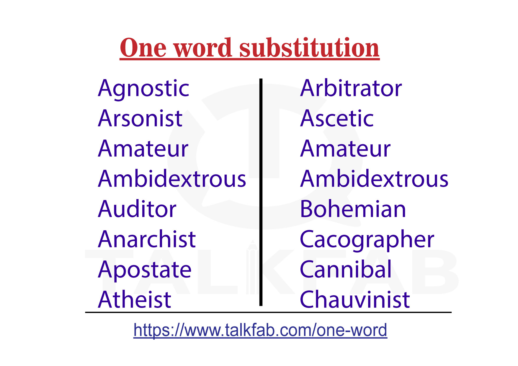 Talkfab | One Word Substitutions in English, Examples and guess the meaning