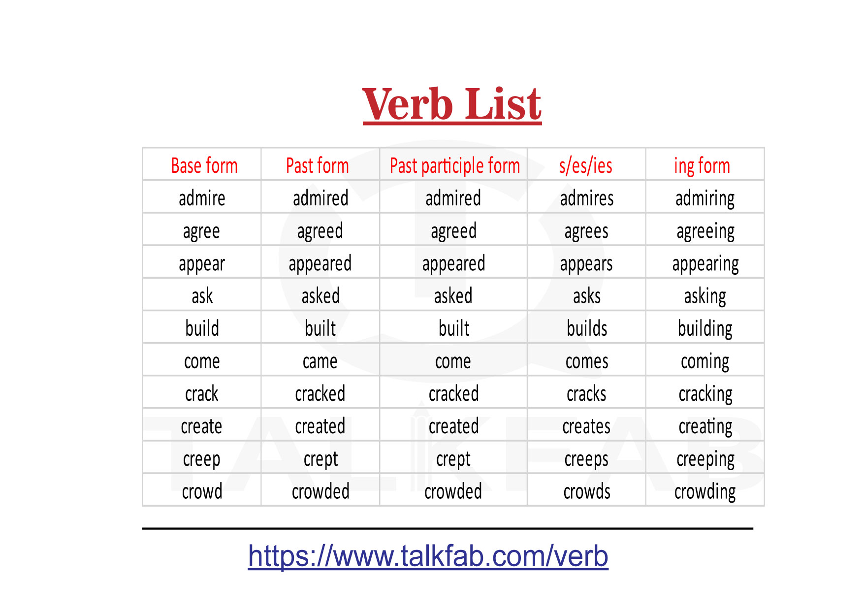 Talkfab | English Verb - Definition, Types, Uses, Examples and practice
